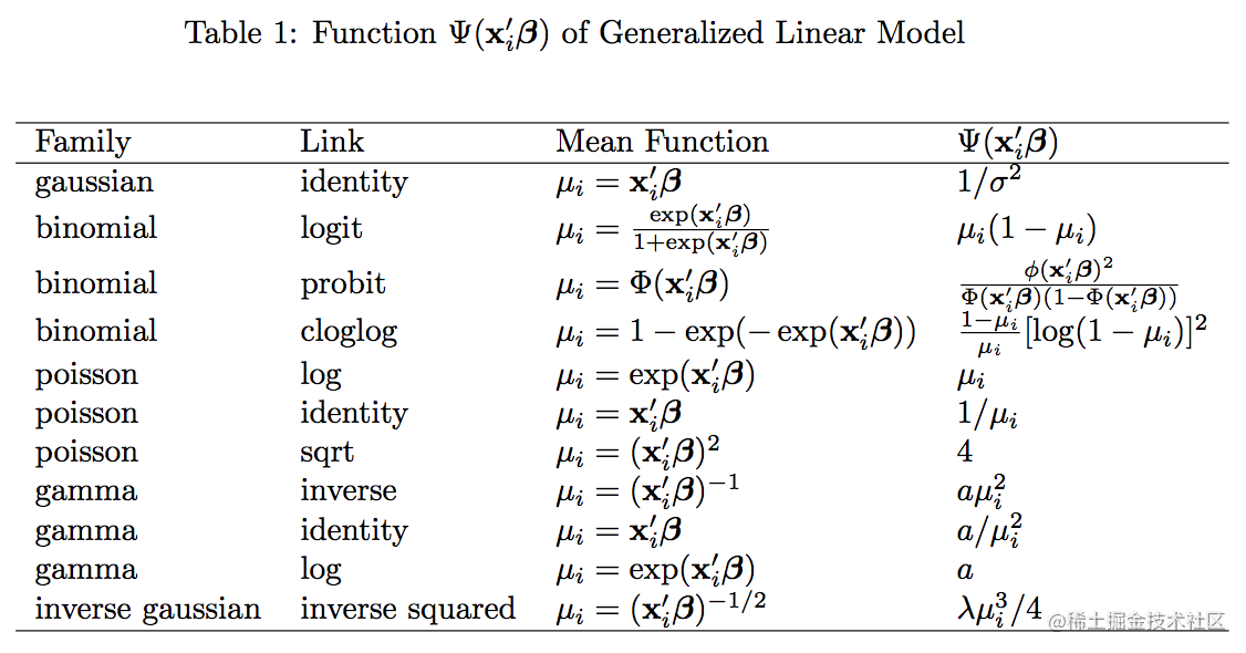 R Language Generalized Linear Model Glms Algorithm And Zero Inflation Model Analysis Moment