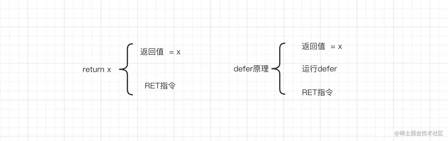 一文搞懂Go语言中defer的使用 - 掘金