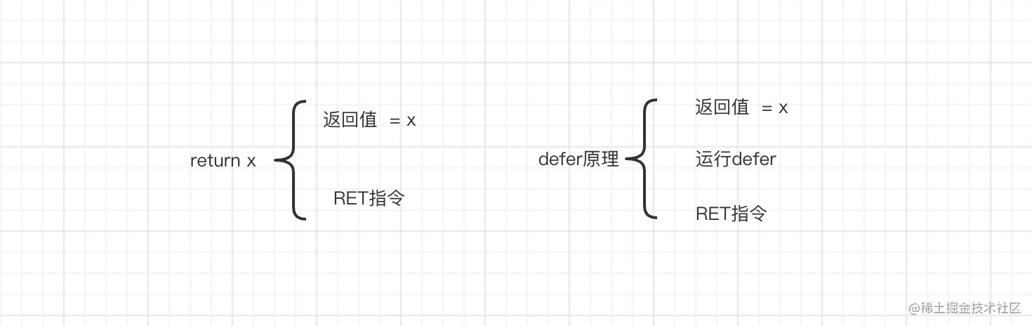 一文搞懂Go语言中defer的使用 - 掘金
