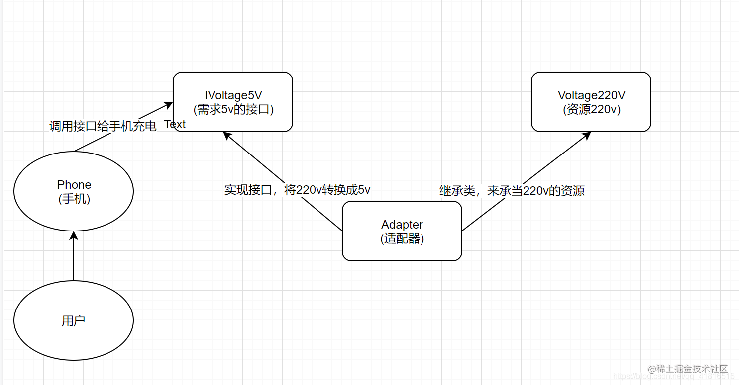 Design pattern learning (5) Adapter pattern - Moment For Technology Design pattern learning (5) Adapter pattern - Moment For Technology
