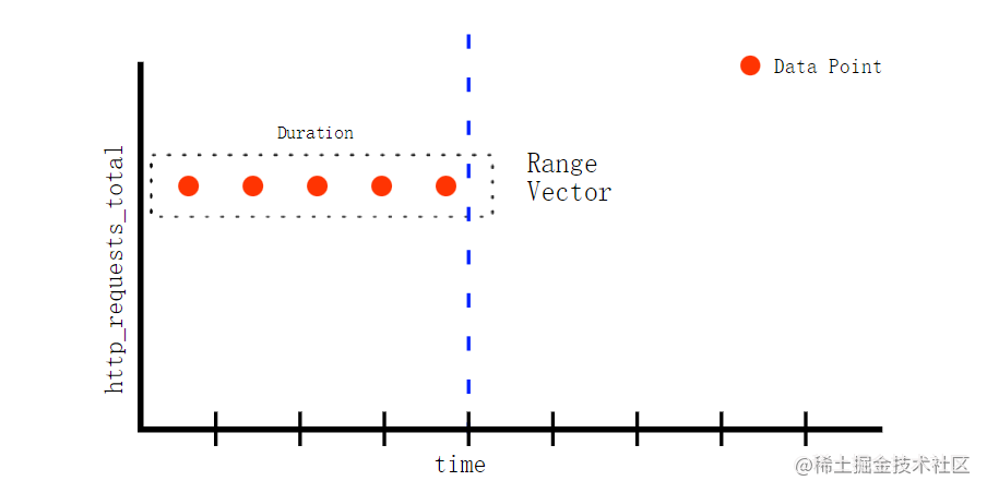 PromQL全解析 - 掘金