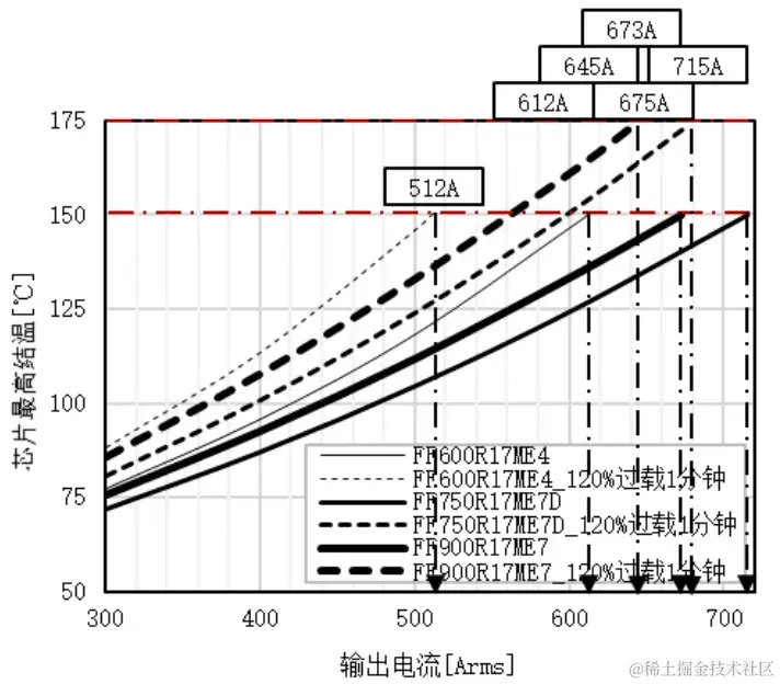 英飞凌1700V EconoDUAL™3 IGBT新产品及其在中高压级联变频器和静止无功发生器中的仿真研究EconoDU - 掘金