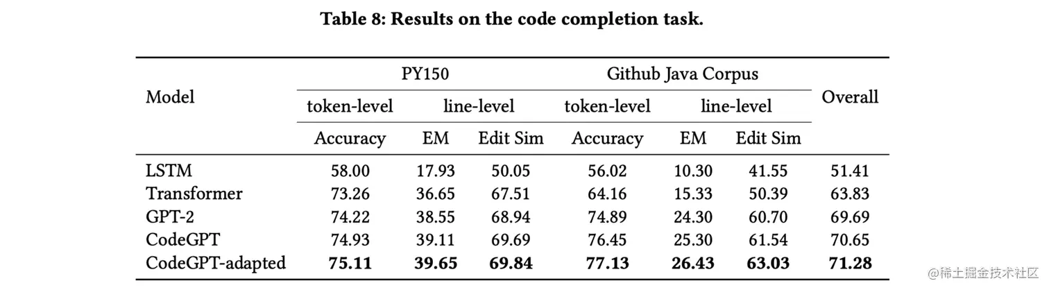 论文笔记：CodeXGLUE: A Machine Learning Benchmark Dataset for Code Understanding and - 掘金