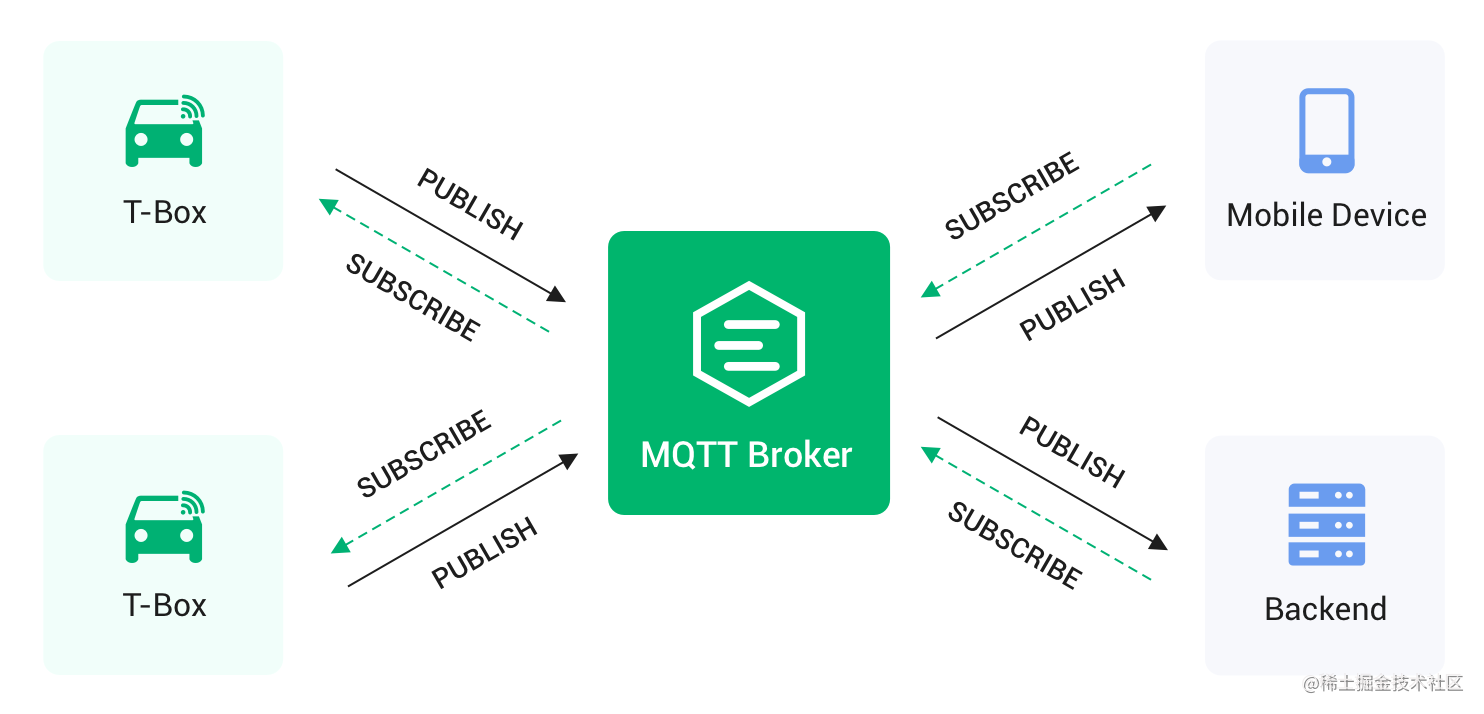 MQTT theme design in TSP platform scenario of Internet of vehicles ...