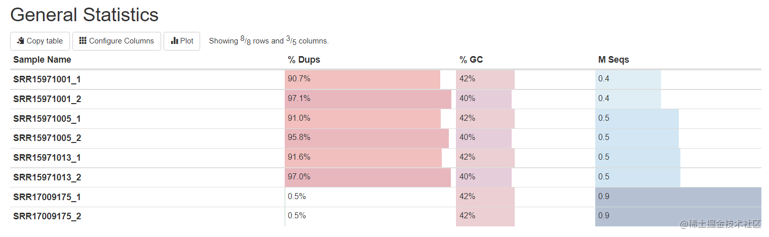 MultiQC的安装及使用 - 掘金
