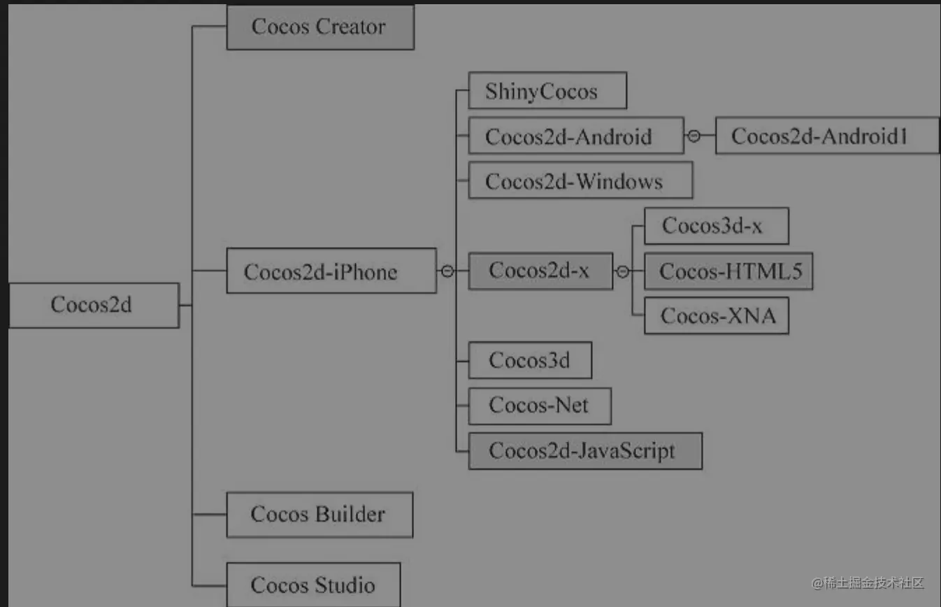 cocos2d-js开发笔记之前有机会接触了cocos2d-js(cocos2d-x的一个分支)相关的技术，这里就做一个 - 掘金