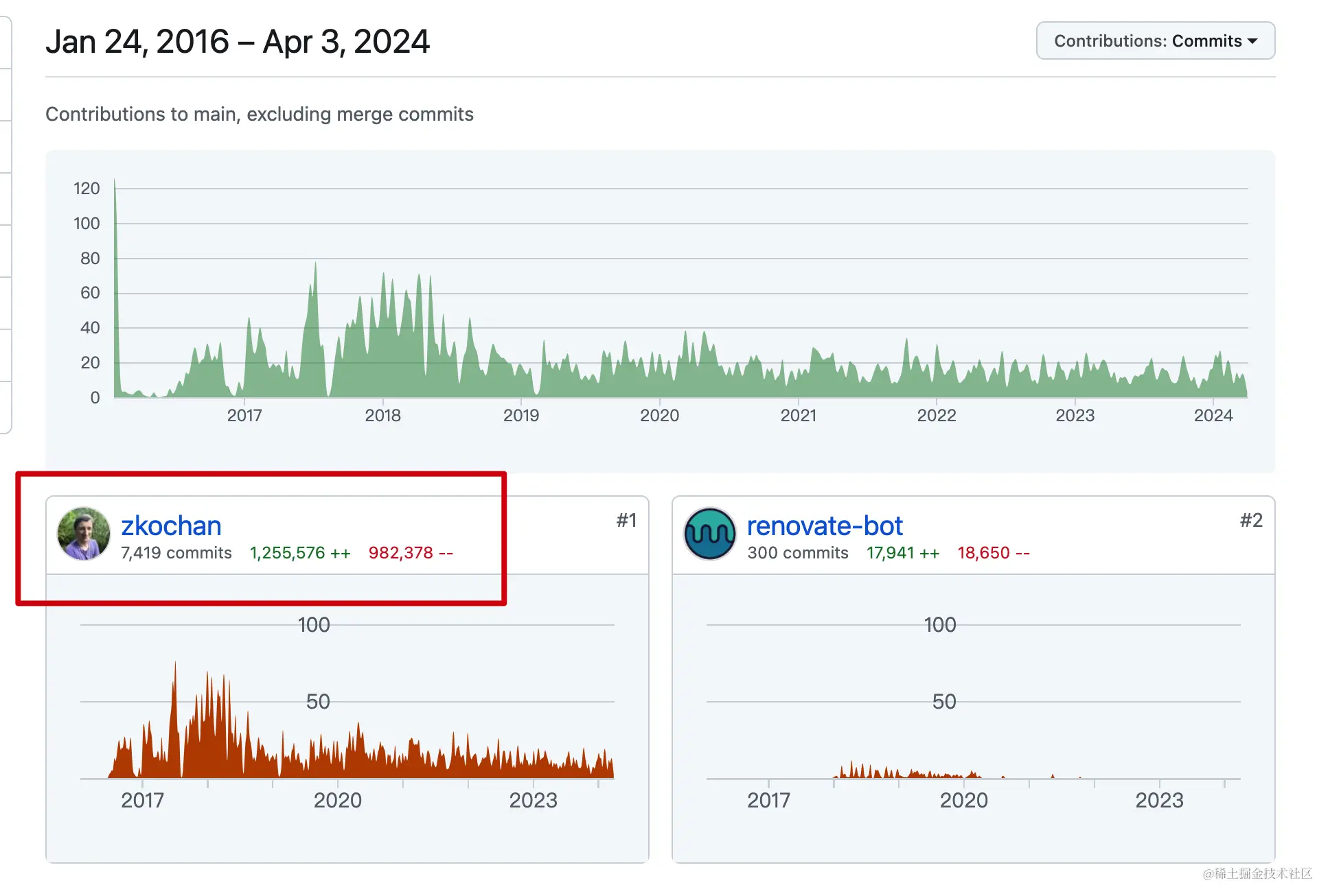 pnpm安装Electron的坑，你遇到了吗？在MacOS系统里，使用pnpm安装Electron后，正常使用没有问题。 - 掘金