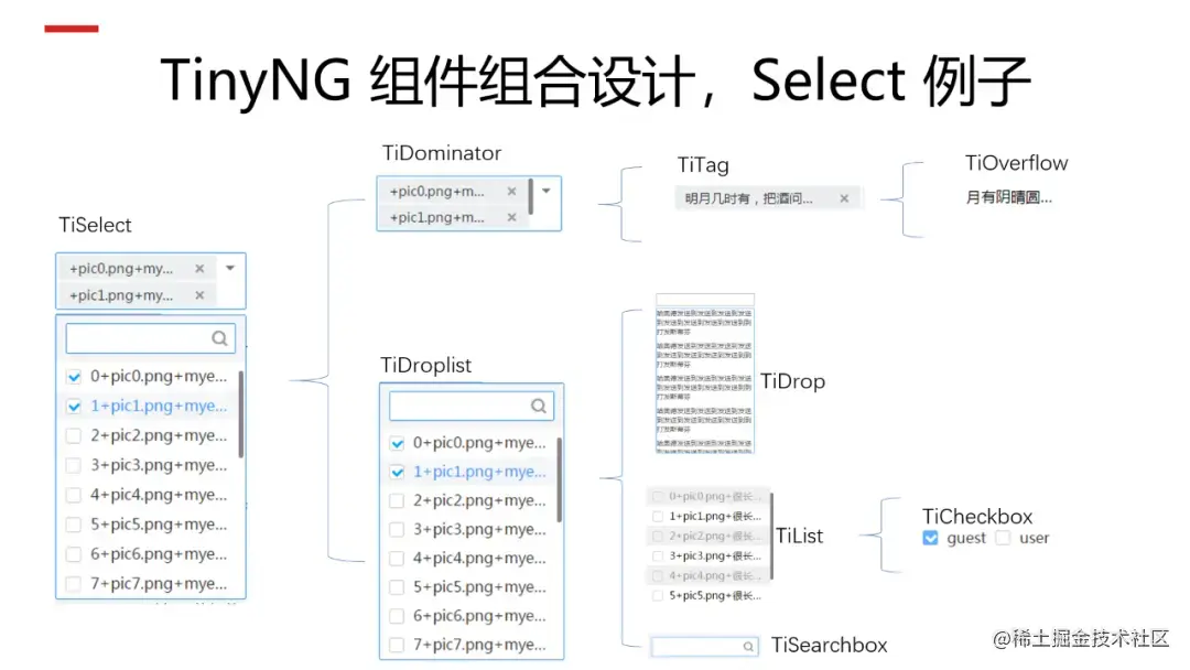 OpenTiny 前端组件库正式开源啦！面向未来，为开发者而生 - 掘金