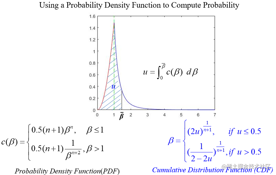SBX(Simulated binary crossover)模拟二进制交叉算子详解 - 掘金