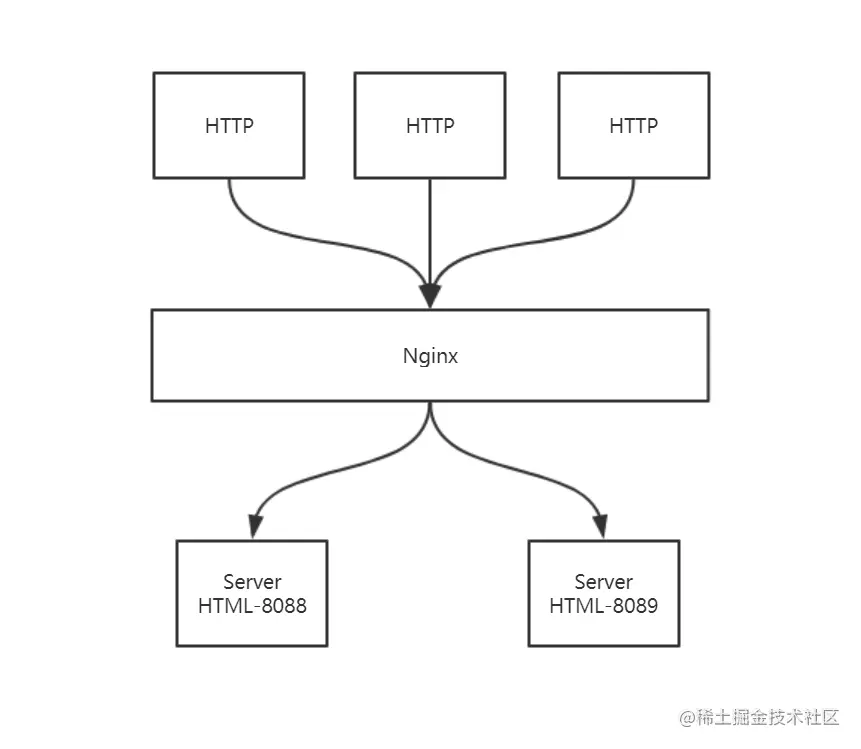 一篇文章带你入门Docker + Nginx。一篇文章7000字带你入门Docker + Nginx，拿走不谢！ 通过利 - 掘金