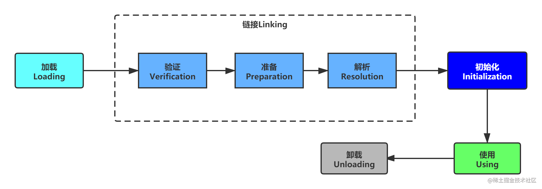 03. What do you know about the JVM class loading mechanism? - Moment For Technology