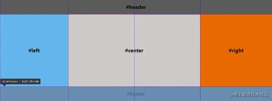 CSS 经典布局——圣杯布局效果图 通过缩放页面，随着页面的宽度的变化，这三栏布局是中间盒子优先渲染， - 掘金