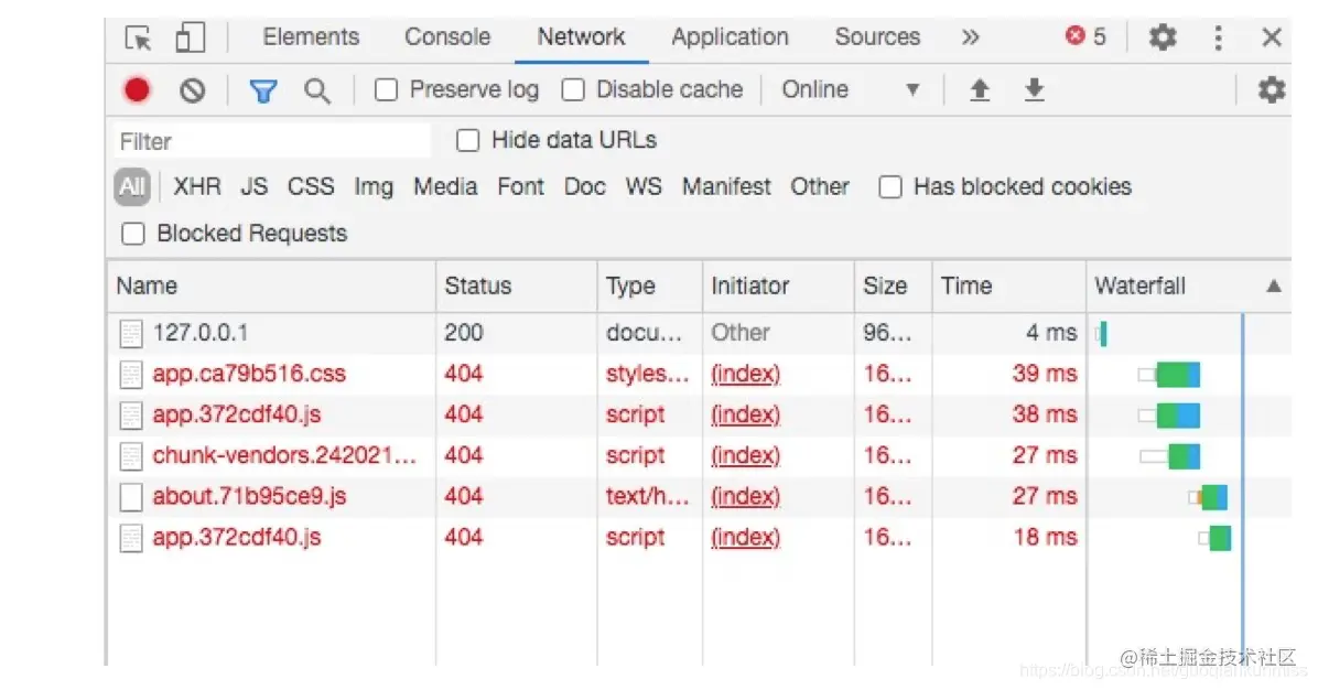 使用Flask和vue-cli脚手架，开发vue3.x版本的python web 项目 | 掘金年度征文1. 先用 py - 掘金