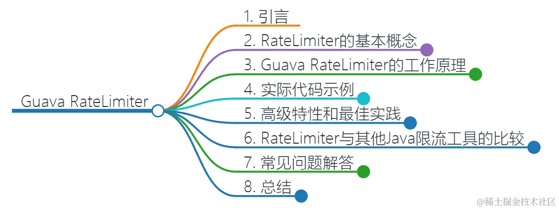 Guava限流神器：RateLimiter使用指南灵活性：RateLimiter提供了多种限流策略，满足不同场景的需求， - 掘金