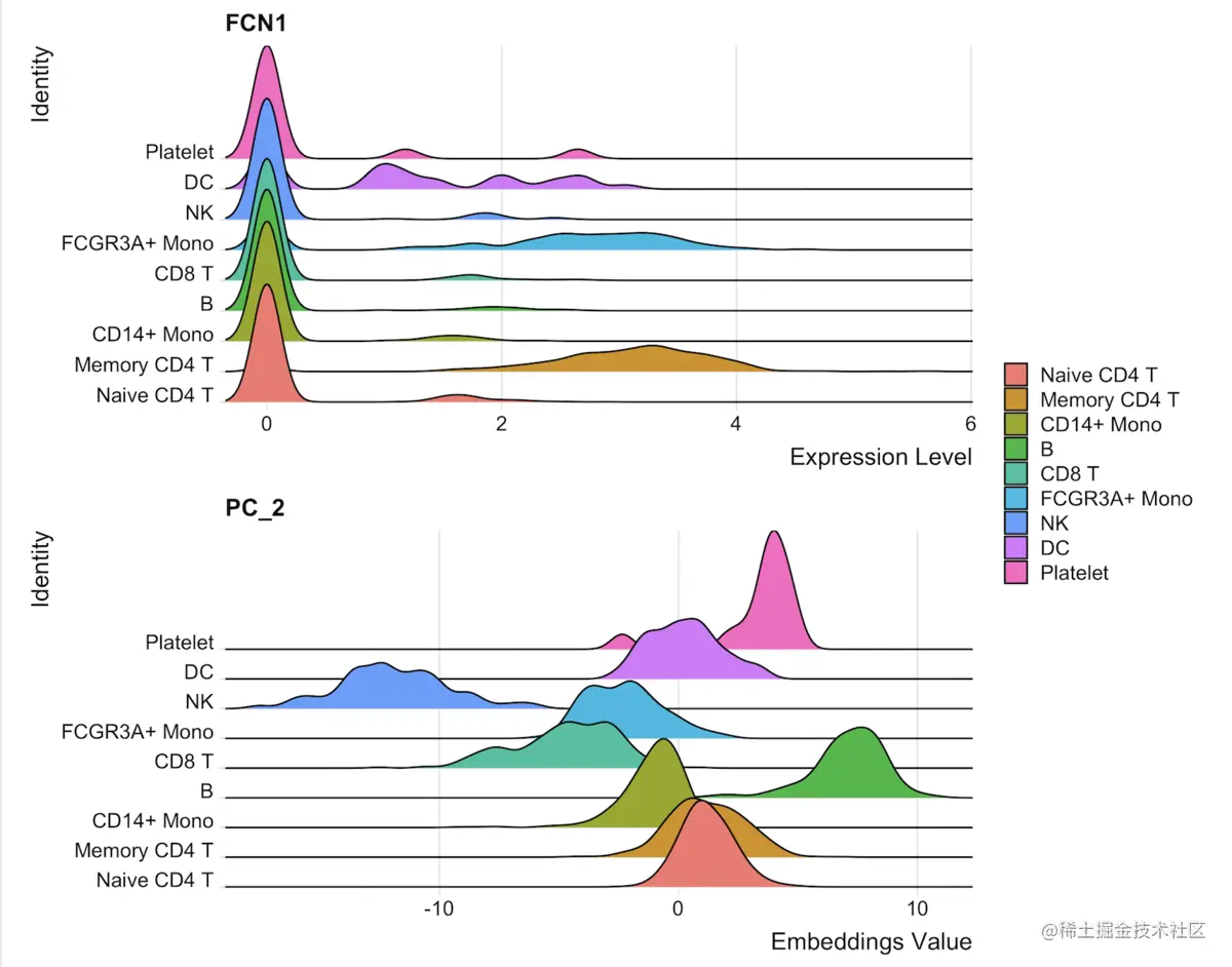 seurat自带图 - 掘金