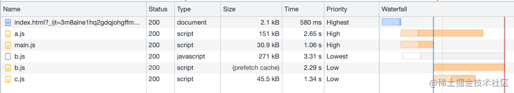 前端优化性能 —— 用 preload 和 prefetch 预加载脚本 - 掘金