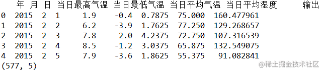 LSTM of DL: Temperature data set training and regression prediction ...