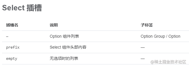 【element Plus】自定义select组件下拉框内容 掘金 