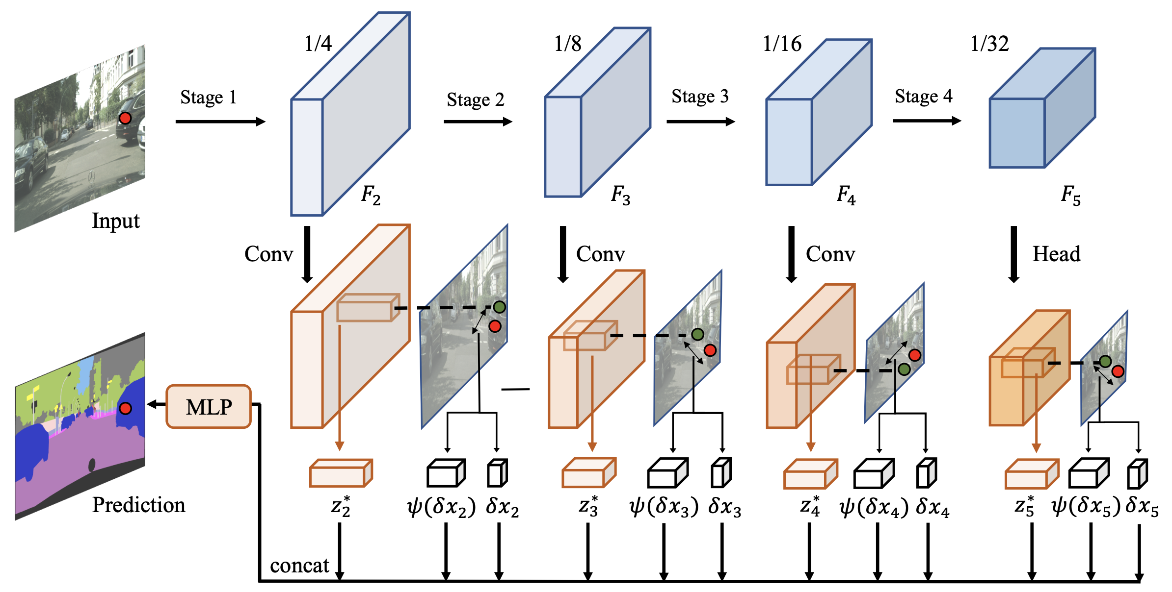 102个Python练手项目；『机器学习』优质内容社区；『基于事件的机器人视觉』课程推荐；『迁移学习导论』书籍代码；前沿论文 | ShowMeAI资讯日报_python 102-CSDN博客
