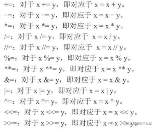 Five minutes a Day: The use of Basic Python operators (12) | Python ...