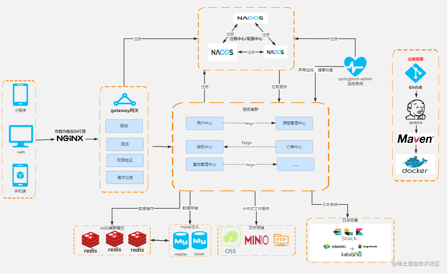 SpringCloud系列教程开篇 - 掘金