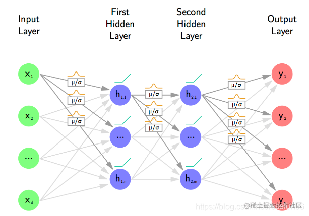 贝叶斯神经网络BNN原理推导及python实现 - 掘金
