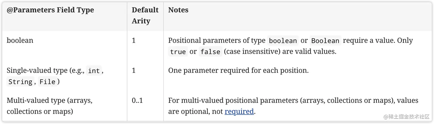 Picocli 快速构建java命令行程序相信每个java程序员都曾使用过 Scanner ，因编写出一个命令行程序而兴 掘金