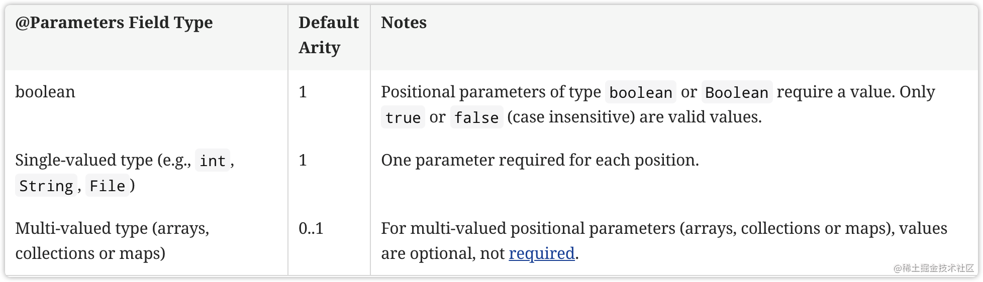 Picocli-快速构建Java命令行程序 - 掘金