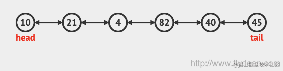 Look at the animation algorithm: dequeue - Moment For Technology