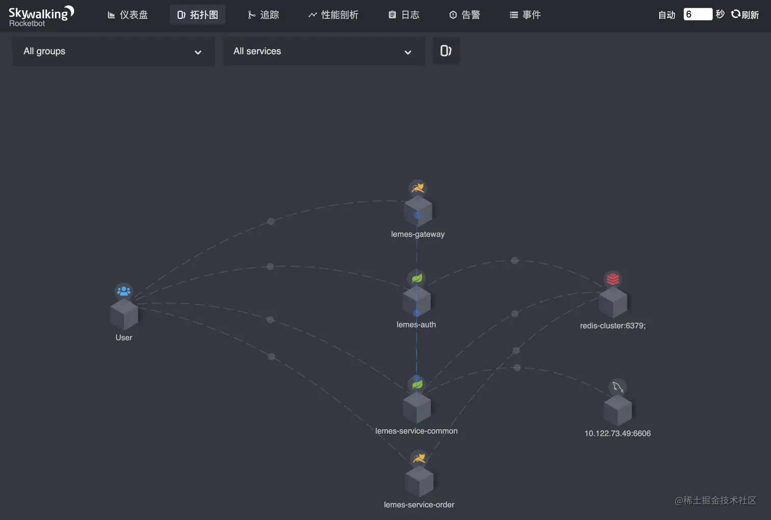 SpringCloud系列之接入SkyWalking进行链路追踪和日志收集前言 前一段时间一直在研究升级公司项目的架构， - 掘金