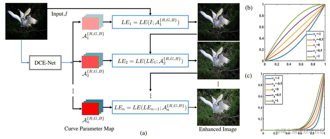 一文读懂14种低照度图像增强算法——原理+对比效果图14种超全的低照度图像增强算法你确定还不来学吗？！能使昏暗、噪点多、 - 掘金