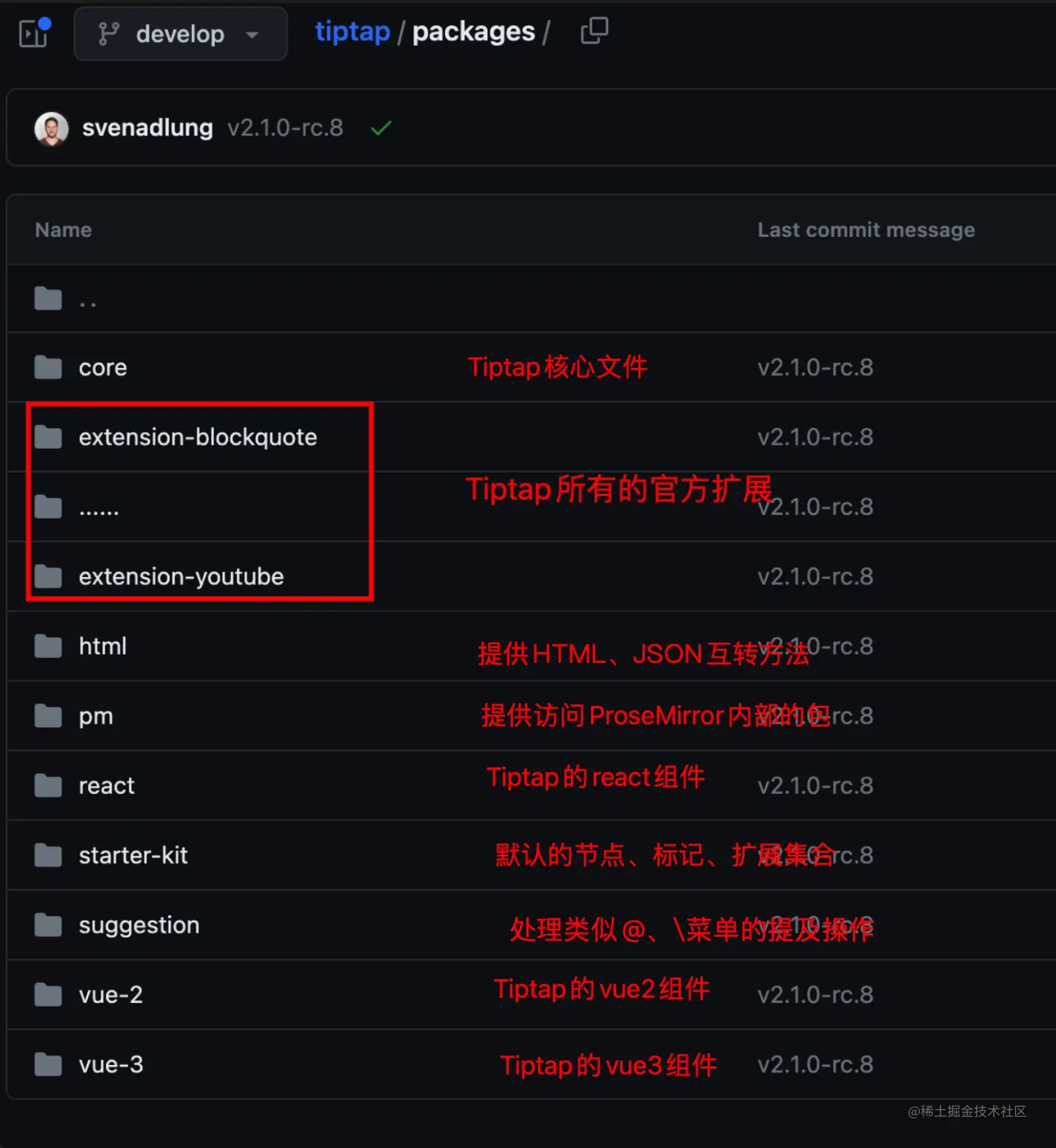 富文本编辑器Tiptap系列教程——Tiptap模块&概念详解 - 掘金