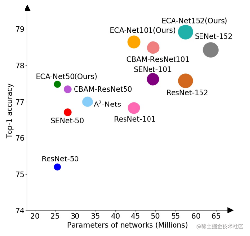 ECA-Net:深度卷积神经网络的高效通道注意力 - 掘金