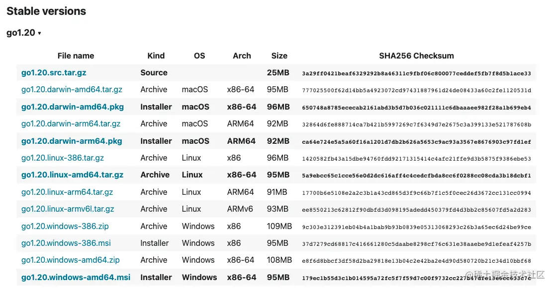 8千字详解Go1.20稳定版该版本依然保持 Go1 兼容性，可以升级到 Go1.20，而不需要做任何代码改动。 可以使用 - 掘金