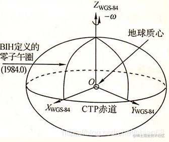 地图坐标系之间的转换（百度地图、GCJ、WGS84） - 掘金