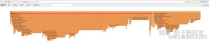 超好用的golang工具分享go-callvis-代码调用关系的可视化工具 go-callvis是一个代码调用关系的可视 - 掘金
