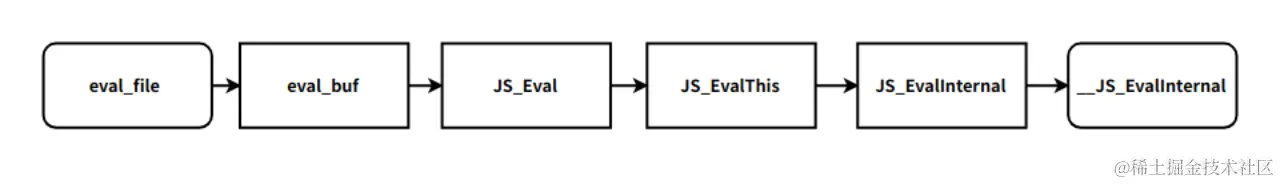 神秘的quickjs：‘hello world!’1. quickjs 介绍 quickjs是一个轻量级的JavaScr - 掘金