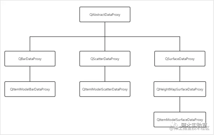 技术小新 | Qt开发指南之Data Visualization模块解读今天我们为大家介绍Data Visualizat - 掘金