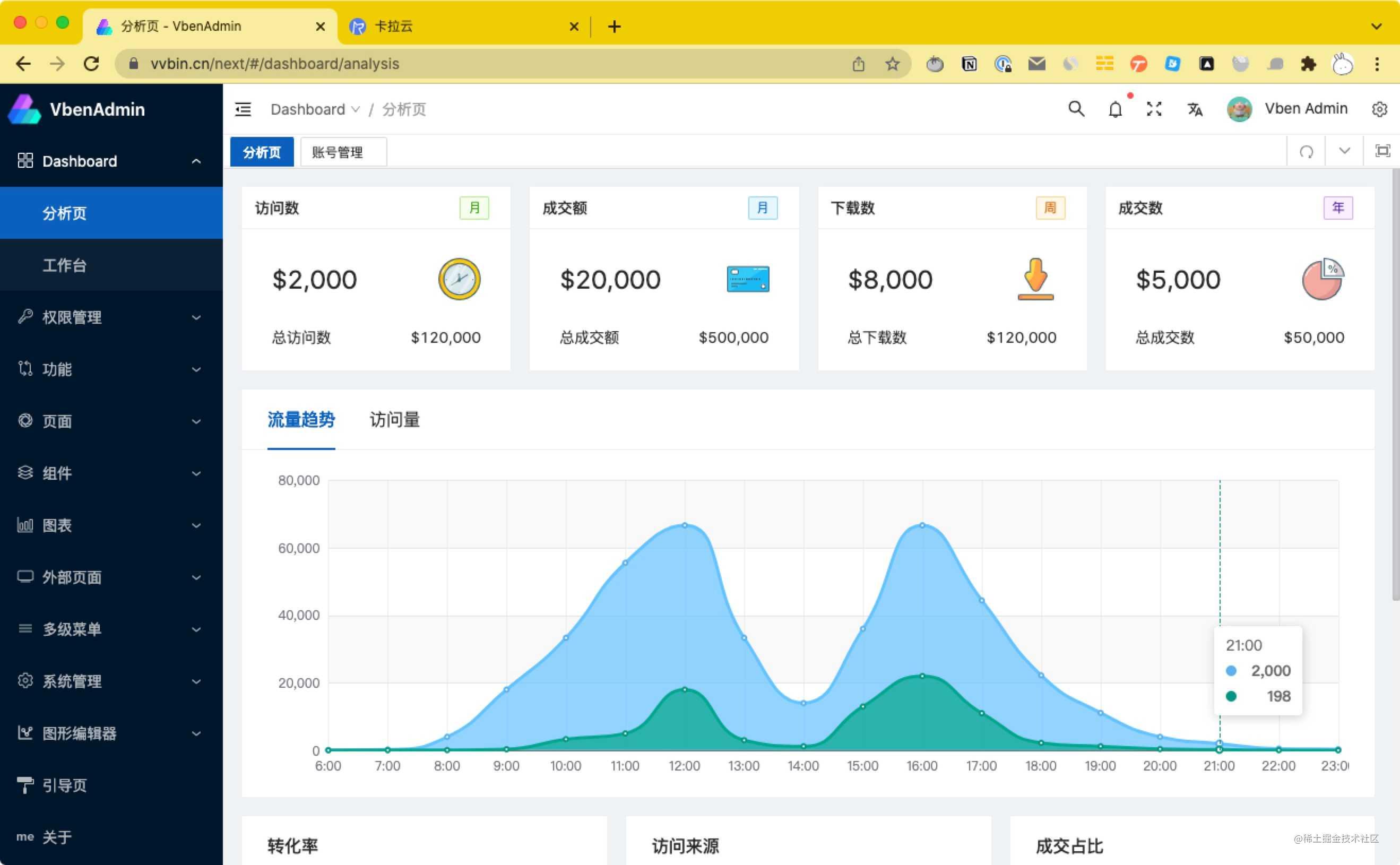 最好用的 7 款 Vue admin 后台管理系统测评 - 掘金