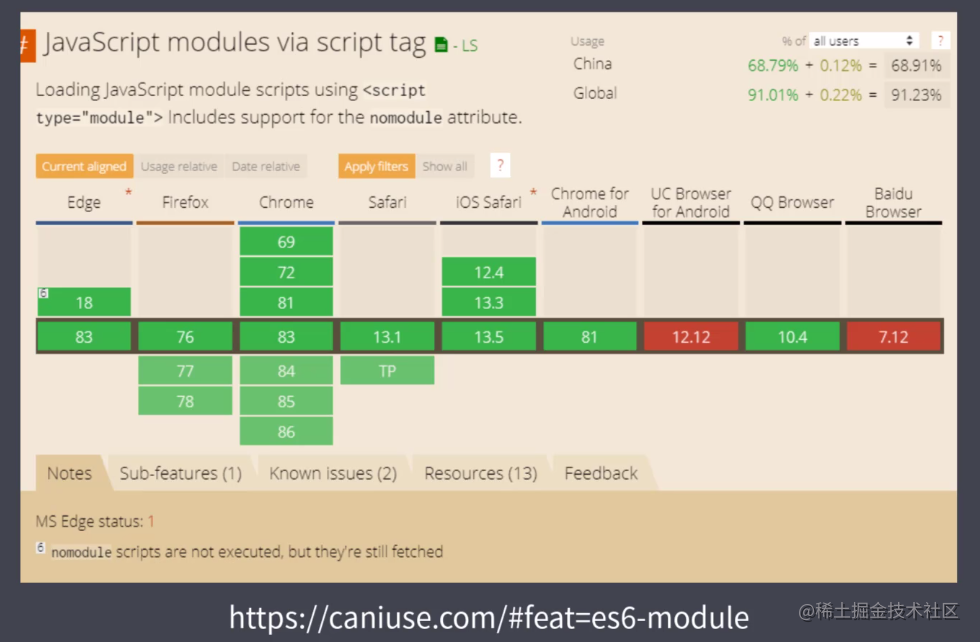Modular development - Moment For Technology