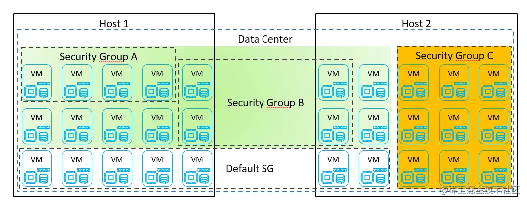 华为虚拟化平台使用与管理一、FusionCompute计算虚拟化介绍 1、计算虚拟化相关概念 1.1、虚拟化介绍虚拟化介 - 掘金