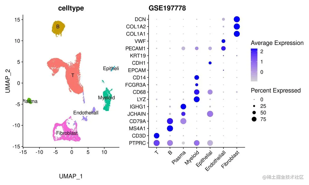 Findclusters-resolution怎么选？参考 # 单细胞分析——如何确定合适的分辨率（resolution - 掘金