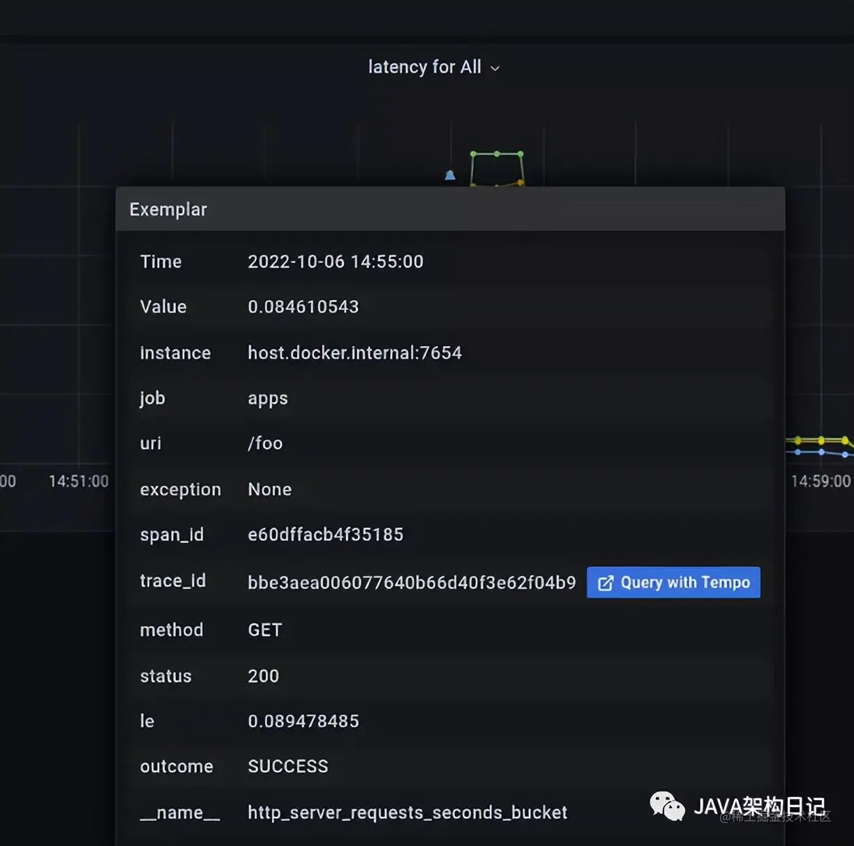 Spring Boot 3.0 要来了，这个特性真心强Spring 可观察性团队一直致力于为 Spring 应用程序添加 - 掘金