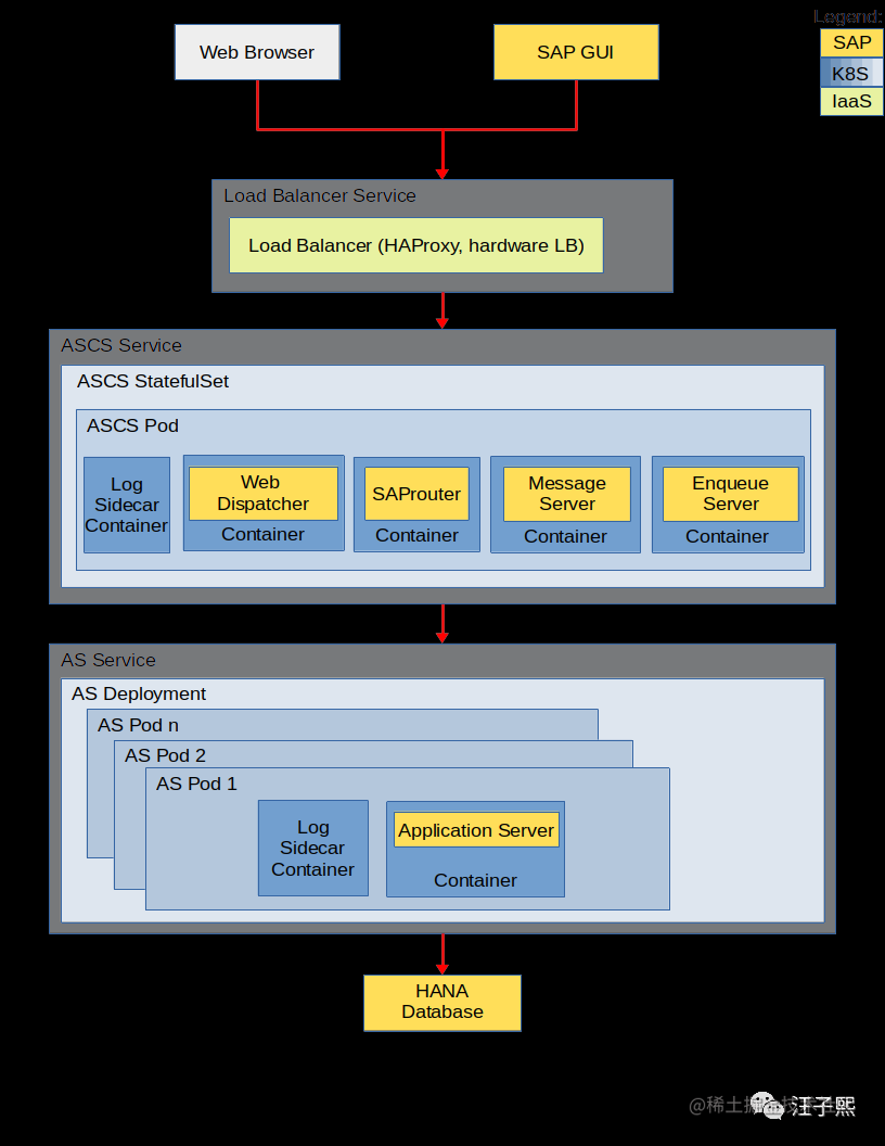 Deploy and run Docker applications on SAP cloud platform - Moment For ...