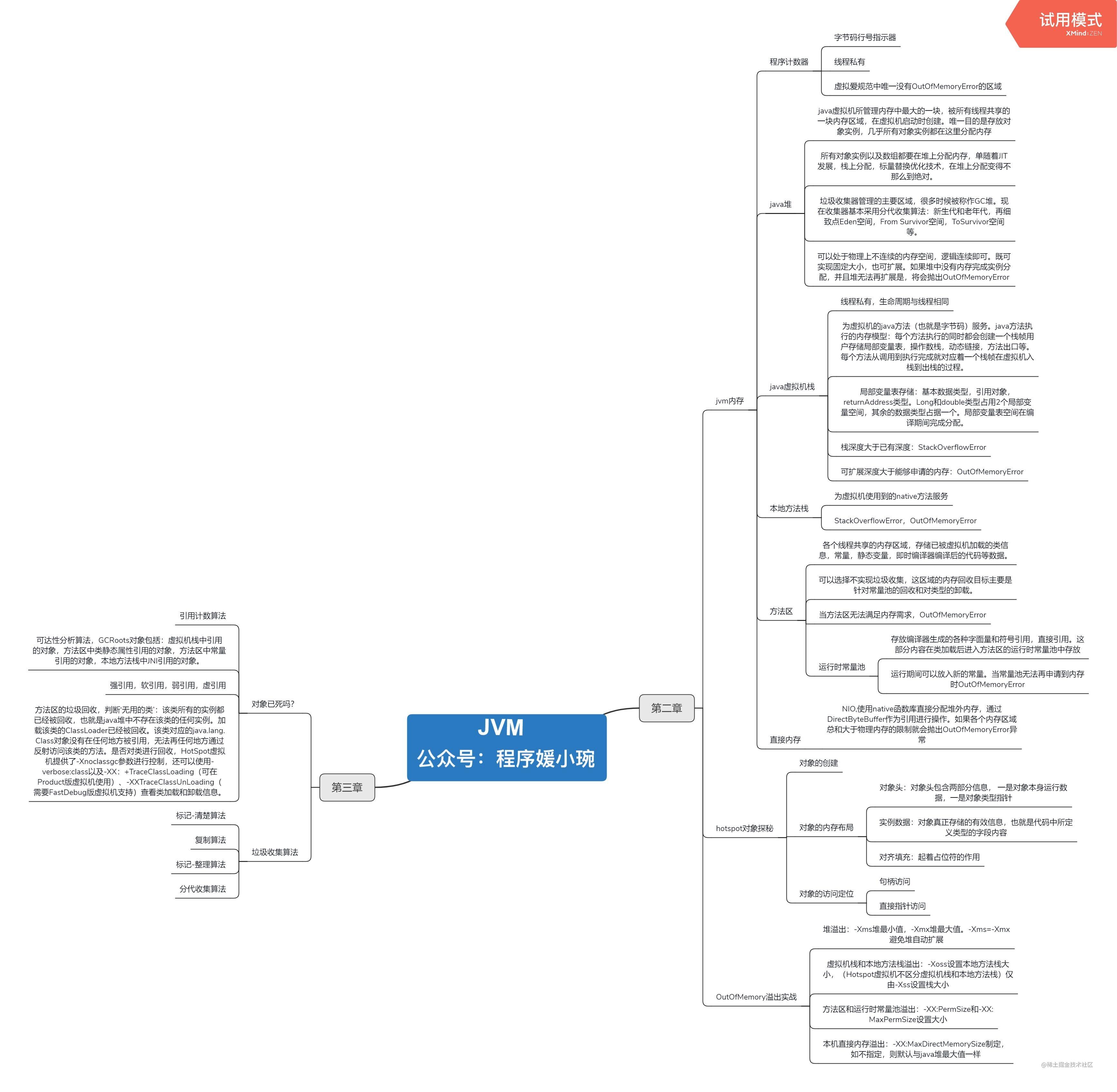 The most accessible -JAVA virtual machine class loading process details ...
