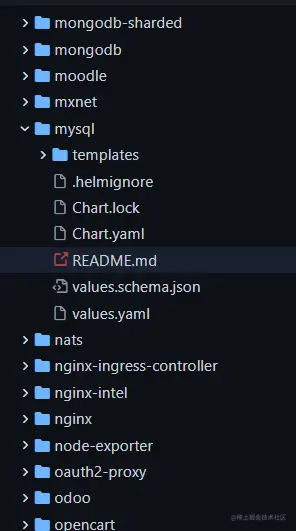 用 Helm 在 k8s 上快速搭建 MySQL 主从集群 ，并提供对外访问小伙伴们好呀，我是 4ye，上文分享了 《用 - 掘金