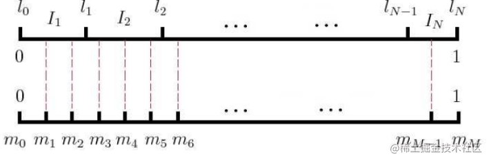 [Deep learning concept]· Word2VEC principle to explain Negative ...