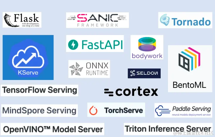 Triton Inference Server And Client Triton部署deploy Server 掘金