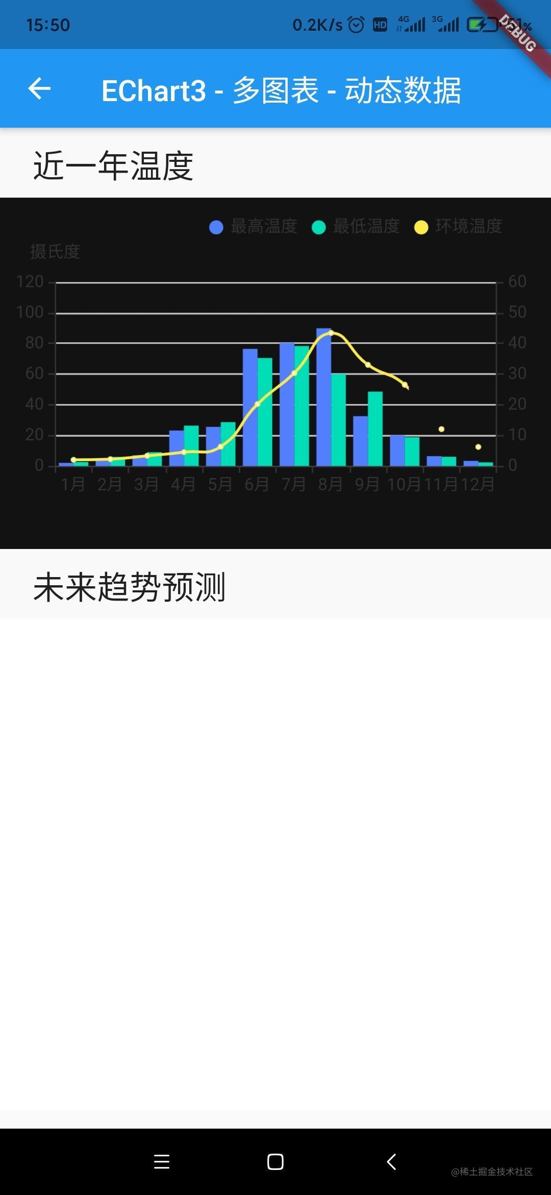 Flutter chart 各种用法教程 - 掘金