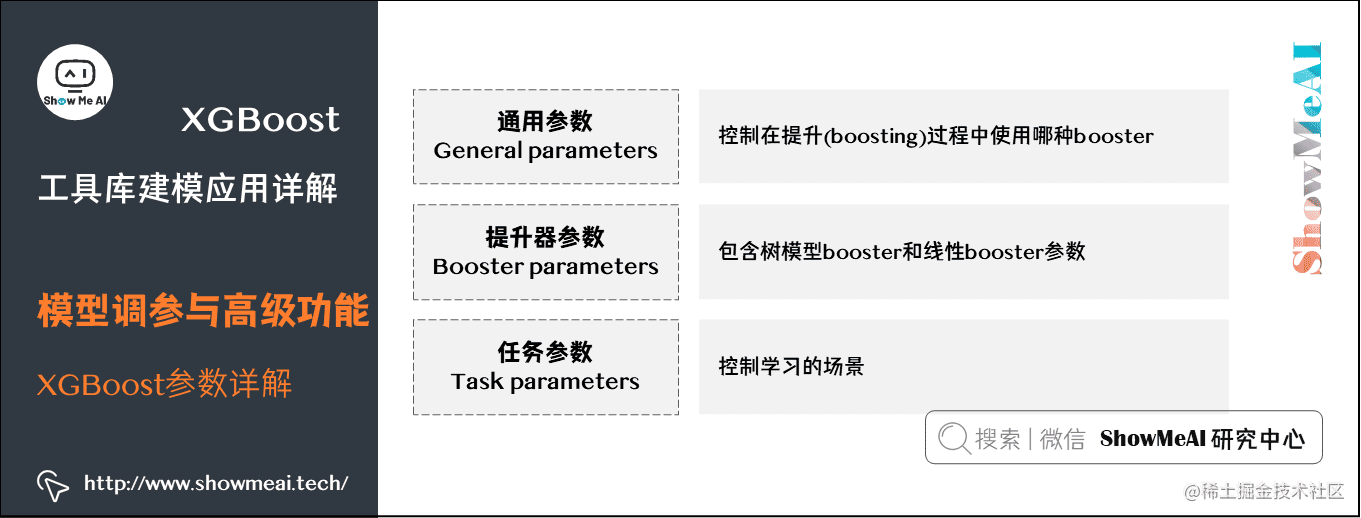 机器学习实战 | XGBoost建模应用详解 - 掘金
